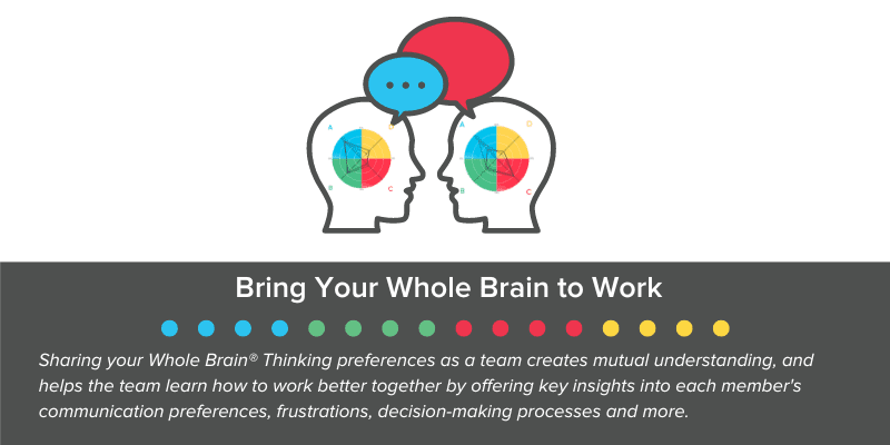 Use Your HBDI® Profile to Create a Personal User Guide | Herrmann